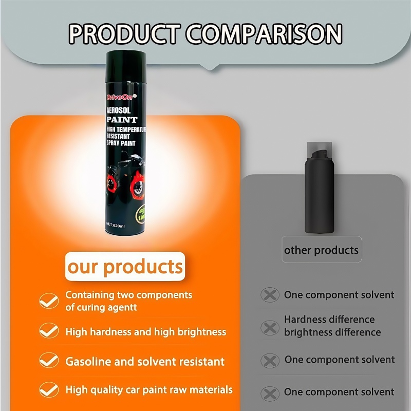 620ML【1200°C】 High Temp Spray Paint For Motorcycle Parts Heat ...