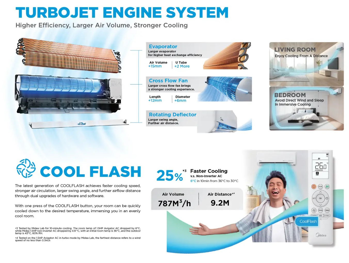 Midea Avigator Full DC Inverter Split-Type Air-Conditioner | Shopee ...