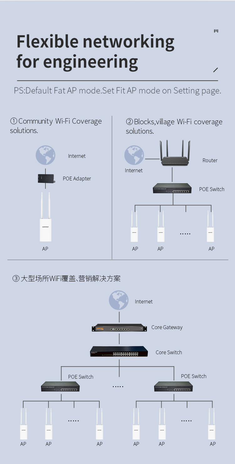 COMFAST CF-EW72 1200Mbps Dual Band Outdoor AP Omni Directional Wi-Fi ...