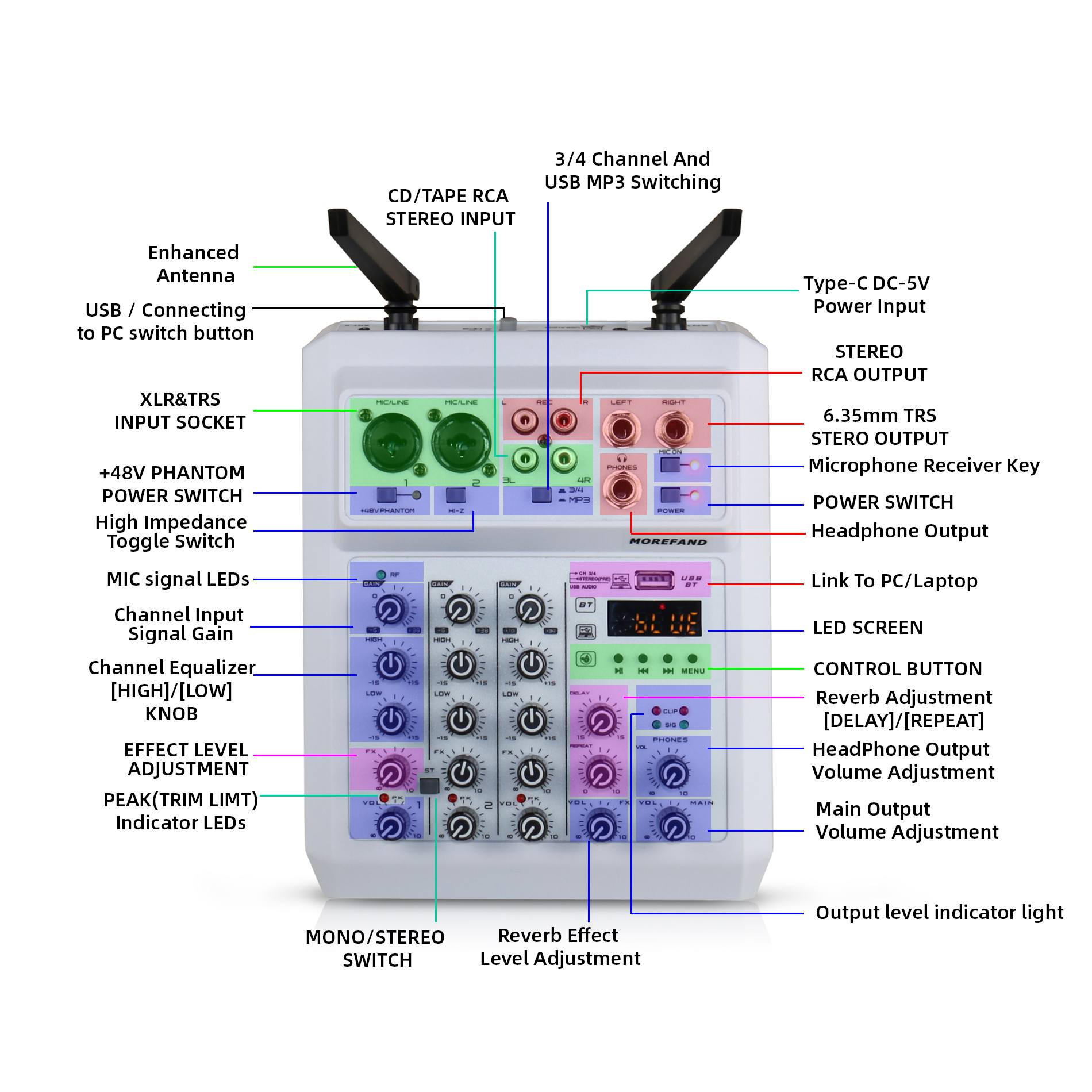 4-Channel Wireless Audio Mixer with Dual Microphone and USB ...