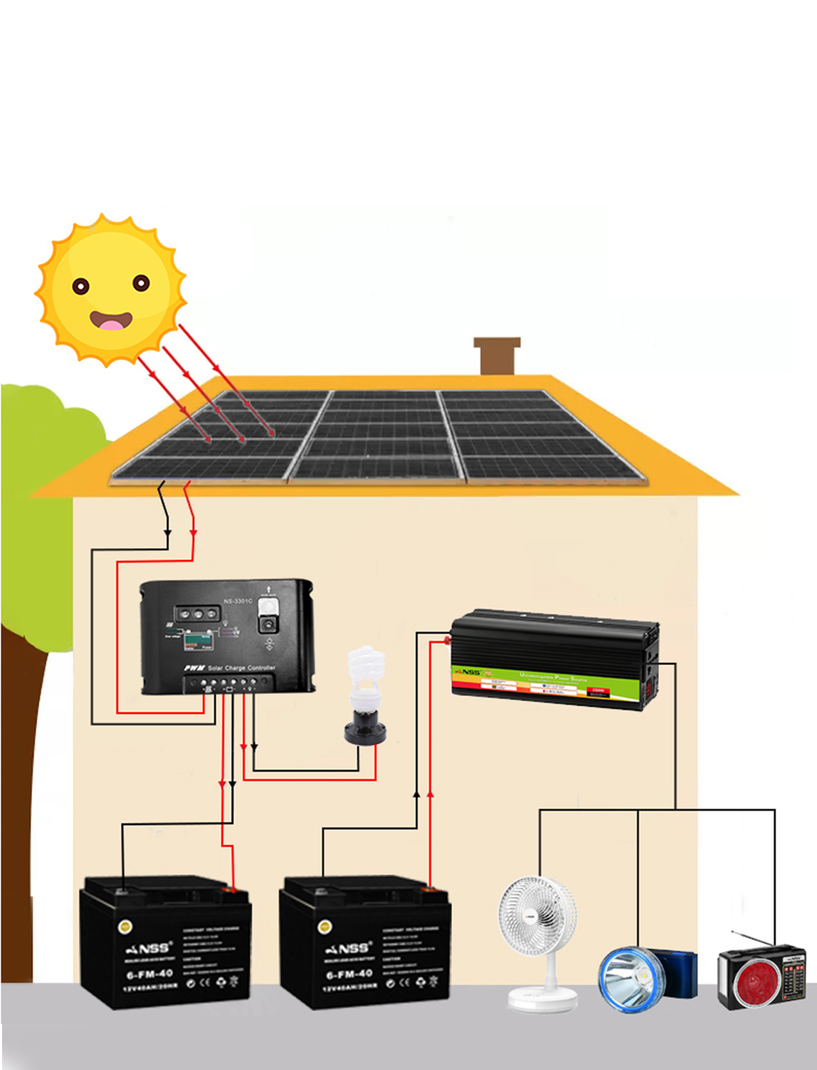 NSS SOLAR PANLE 20W/30W/50W/80W/100W household charging panel ...