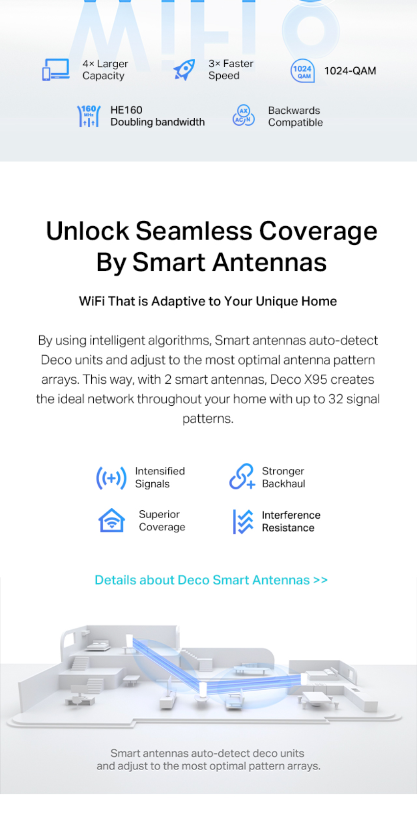 TP-Link | Deco X95 | Tri-Band | AX7800 | AI-Driven | Mesh | Wi-Fi 6 ...