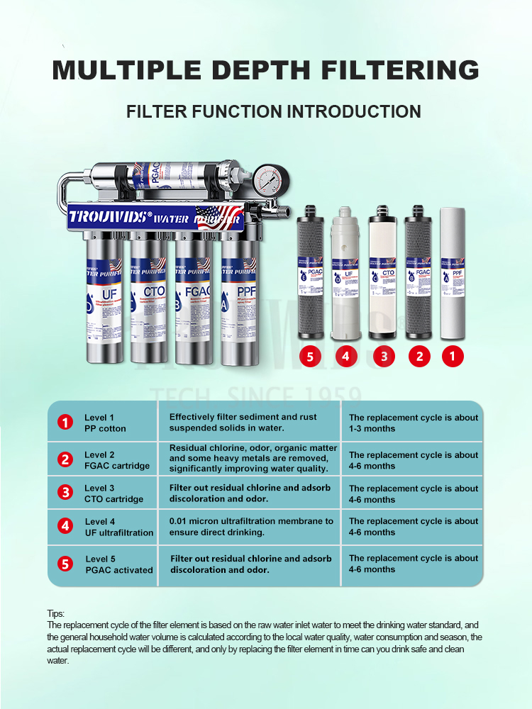 TROUWIDS Water Purifier Filter Alkaline 5 Levels System Complete Set ...
