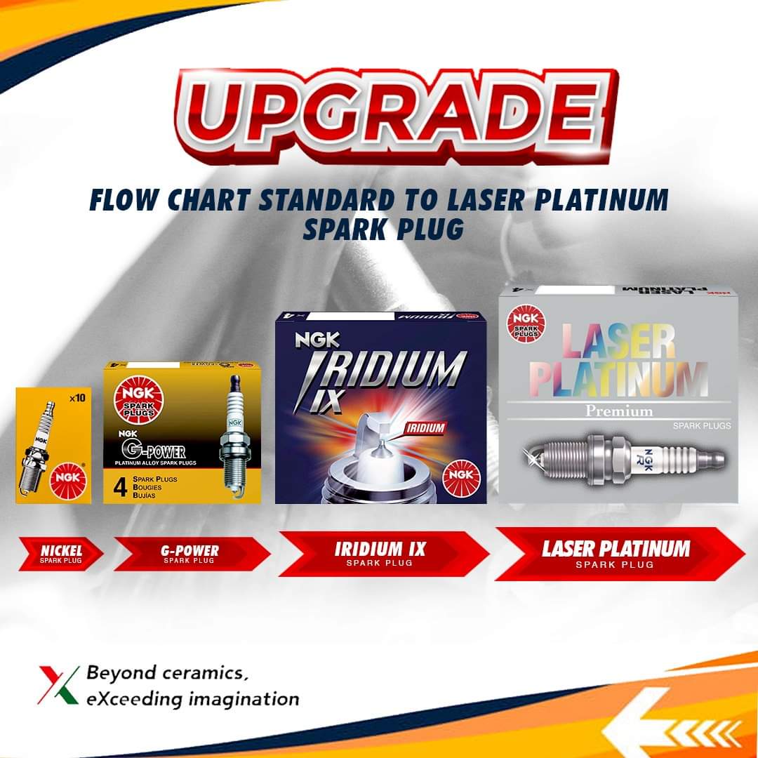 NGK IRIDIUM SPARK PLUG CR8EIX KAWASAKI W175, W 800, Barako 175, Bajaj ...