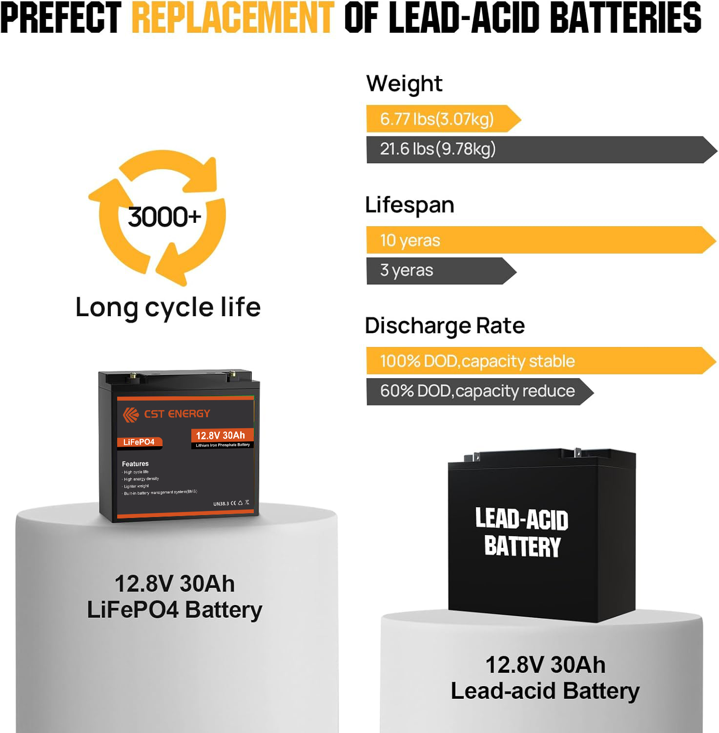 CST ENERGY LiFePo4 Battery 12V30AH LiFePo4 Battery 12V100AH with ...