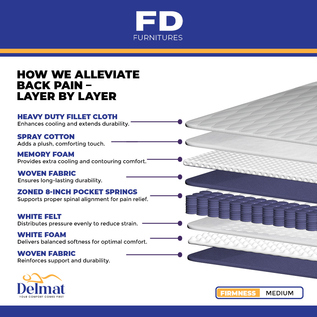 Delmat Orthopedic Cooling Memory Foam Mattress 10 Inches Thick - All ...