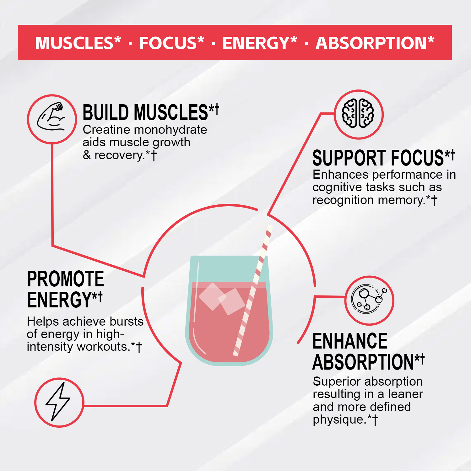 SOFTHER Creatine Monohydrate Athlene Creatine Boost Powder Creatine ...