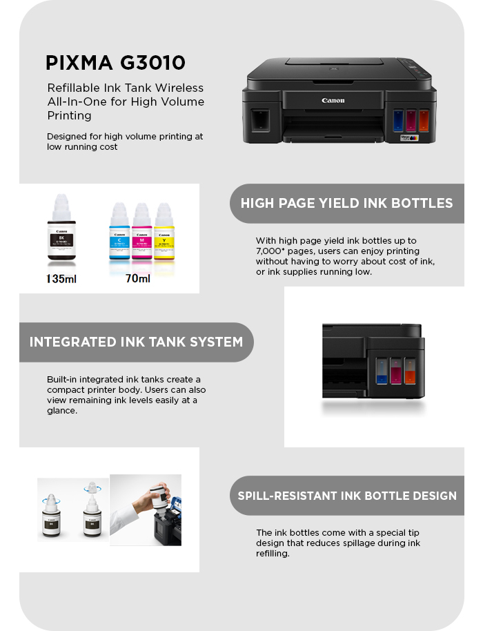 Canon G3010 Refillable Ink Tank System | Shopee Philippines