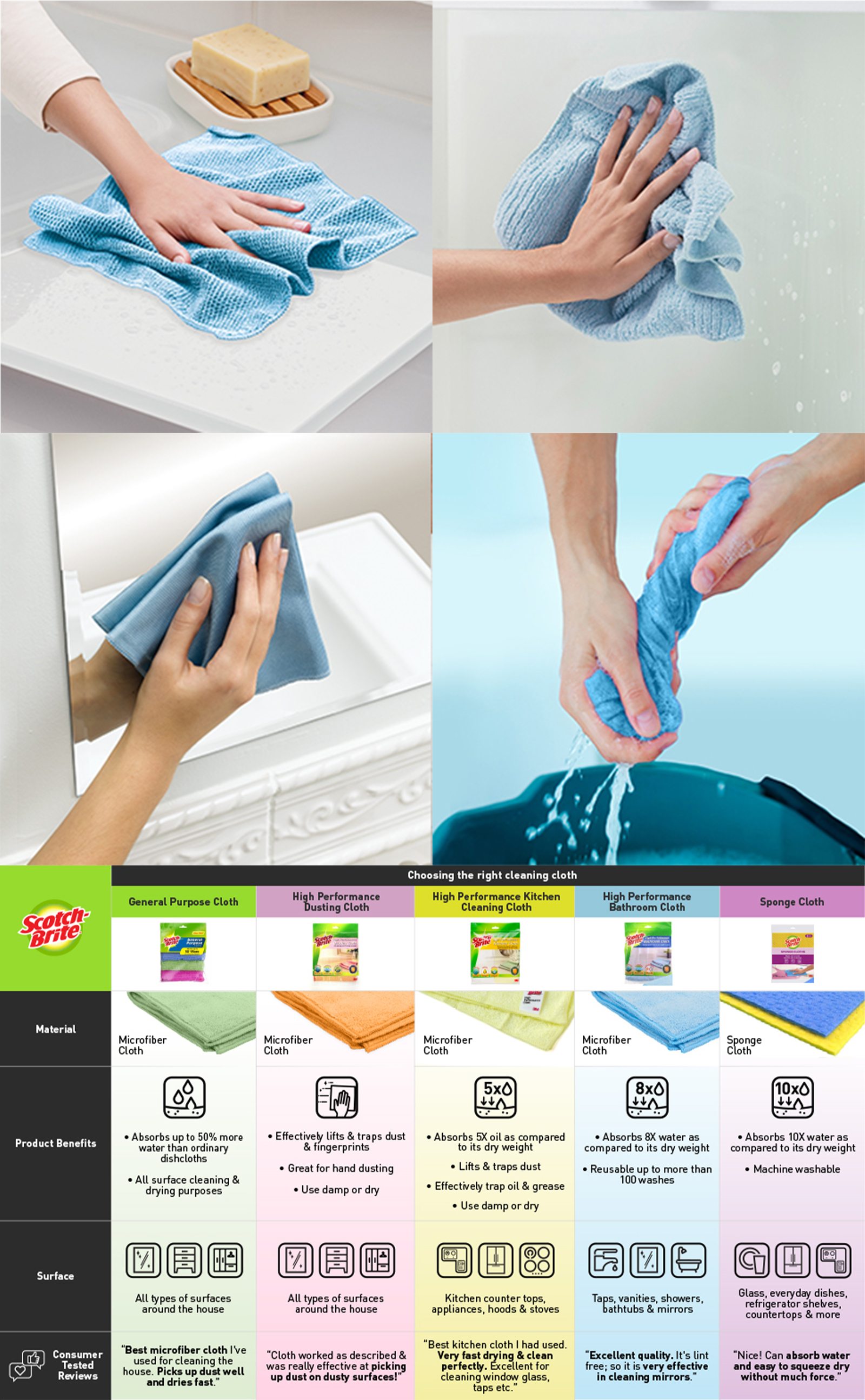 3M™ Scotch Brite® High Performance Bathroom Cloth, Traps Dust, 1 pc ...
