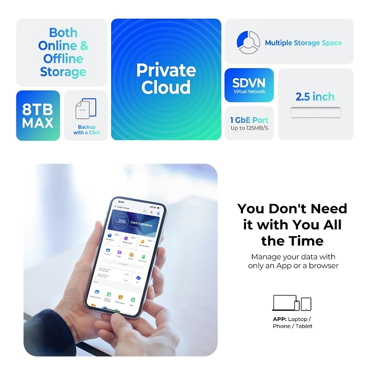 ORICO Metacube Mini (CD2510) 2.5" SATA 3.0 Personal Cloud Storage with ...