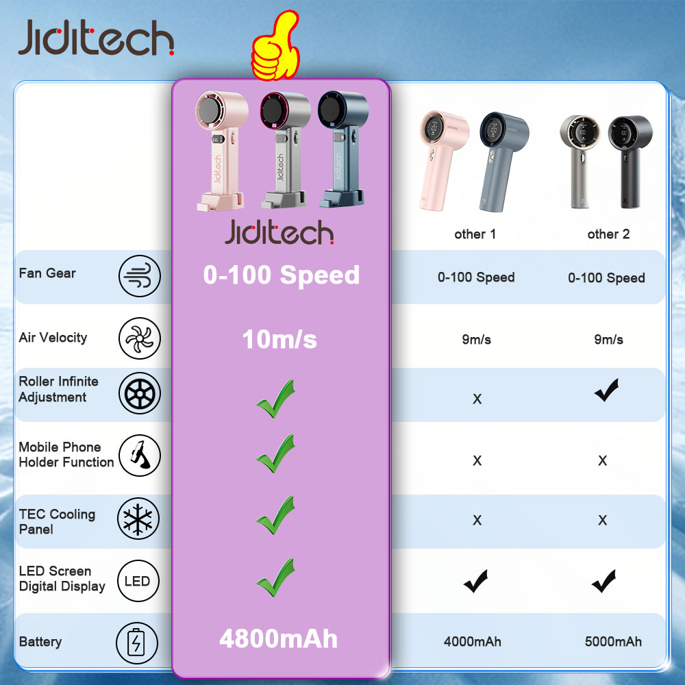 Jiditech 4800mAh High-speed Fan 100 Gear Adjustable Handheld Turbo Fan ...