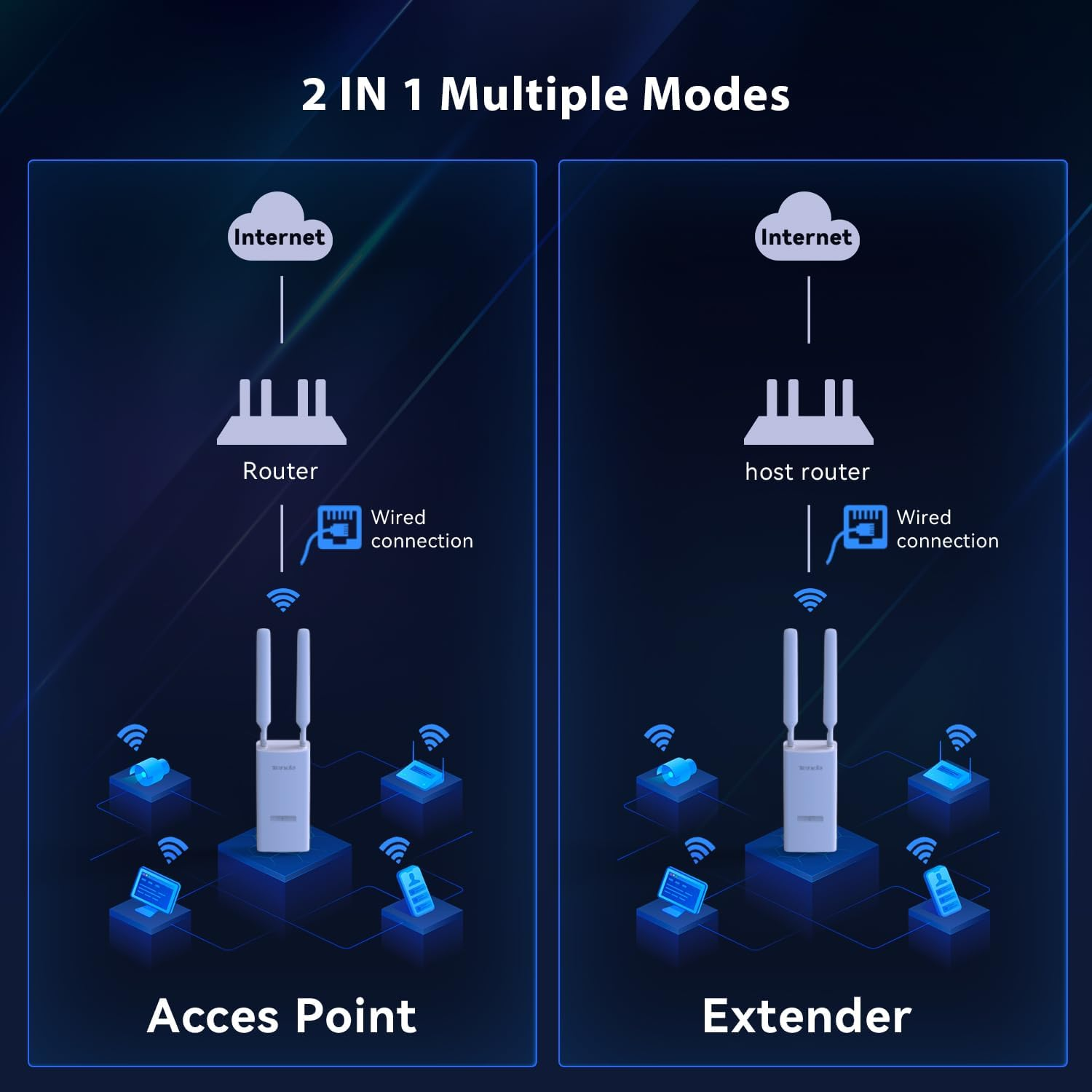 Tenda AC1200 Outdoor Gigabit Wi-Fi Access Point (OAP1200) - PoE Powered ...