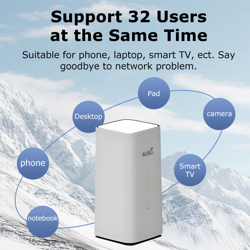 WiFi Router Sim Card Modem 𝟒𝐆/𝟓𝐆 𝐂𝐏𝐄 𝐏𝐑𝐎 LTE Open line Cat12 Up To ...