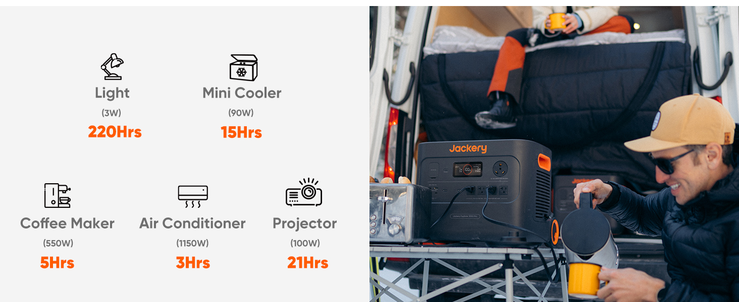 Jackery 3000PRO Power Station 3024Wh/840000mAh/3000W Solar Generator 2 ...