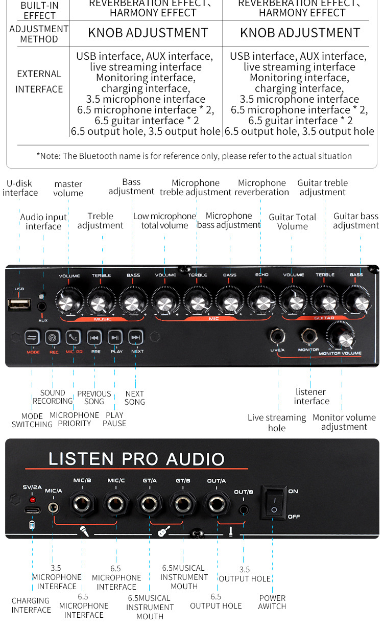 Multi-Purpose Combo Amplifier 60W-200W With Bluetooth Speaker for ...