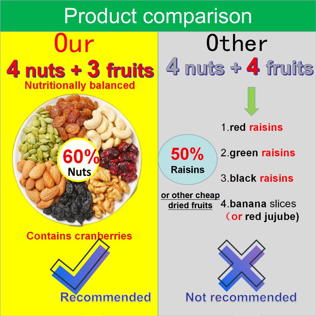 mixed nuts and fruits trail mix fruit and nut mixed nuts and dried ...