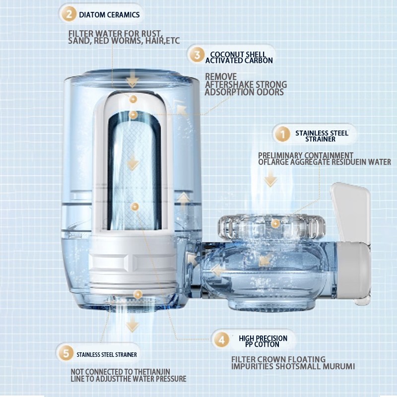 Philips Faucet Filter Purifier Water Filter for Drinking Home Filter ...