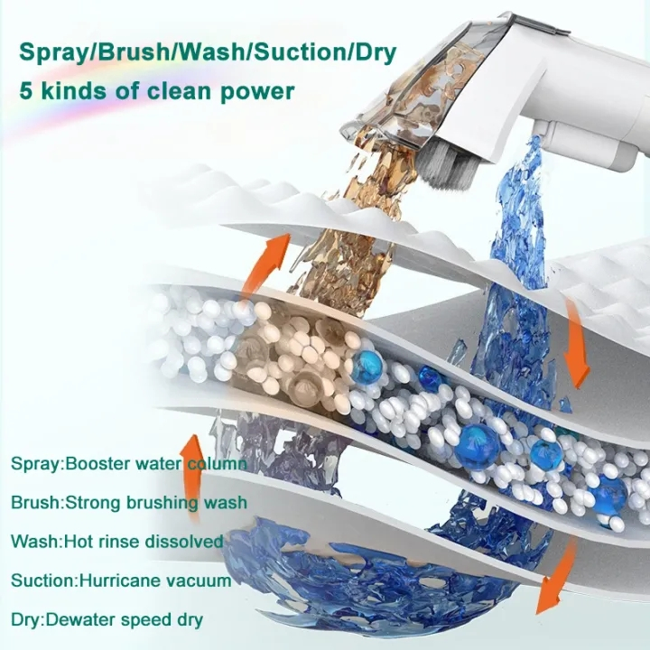 Dry And Wet Household Vacuum Cleaner Spray Wash 2-in-1 Sofa Cushion ...