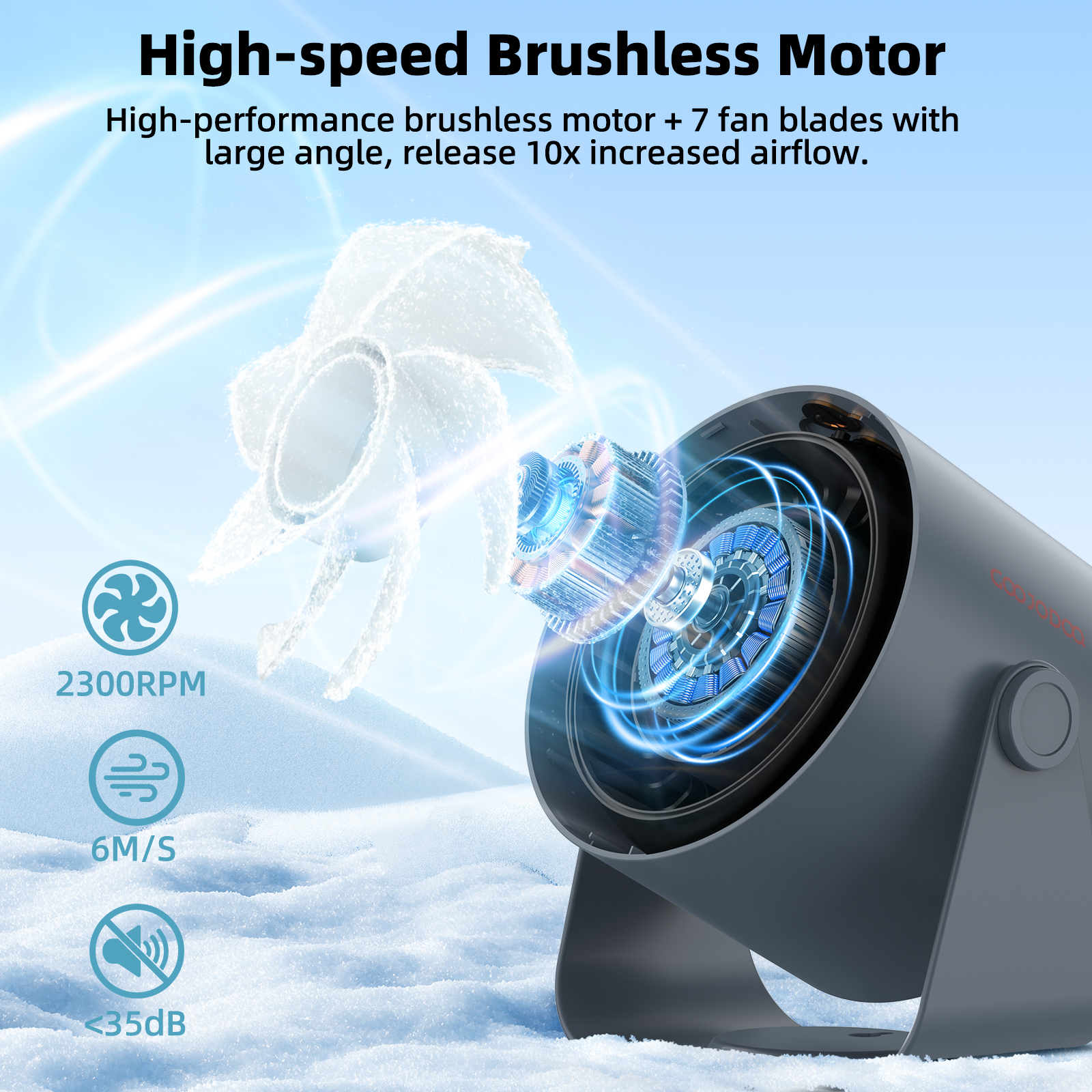 GOOJODOQ 4000 mAh GFS008 Desk Fan Rechargeable Electric Desktop Turbo ...