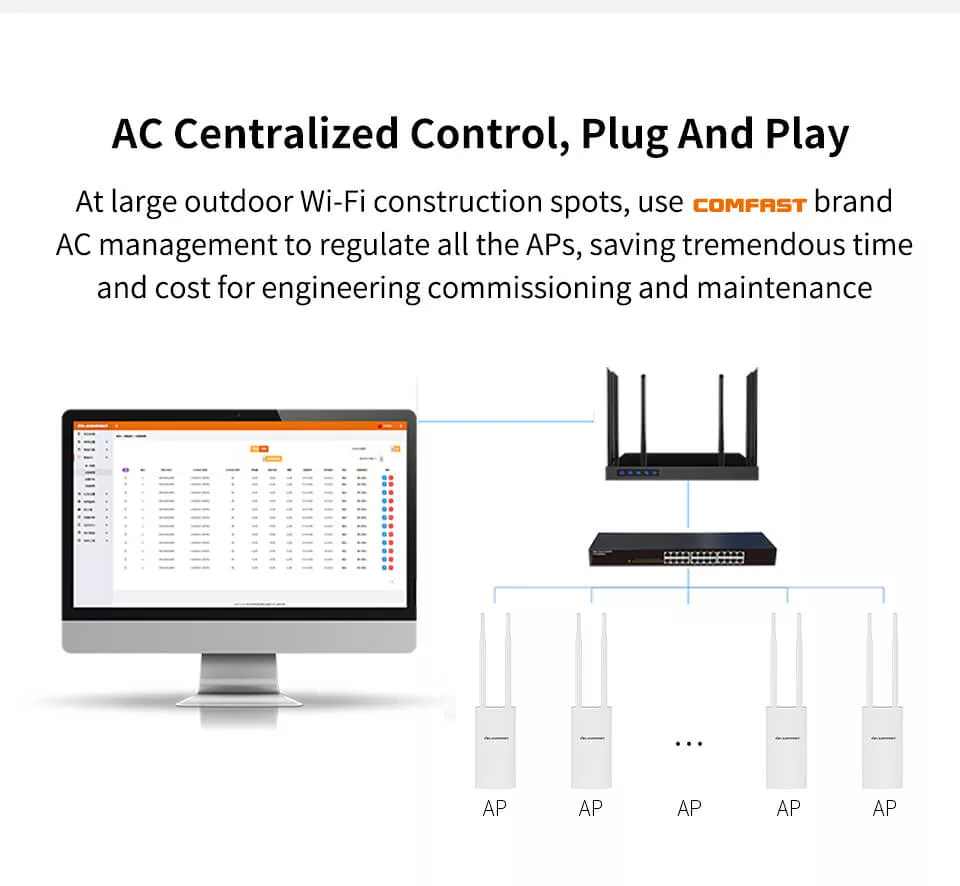 COMFAST CF-Ew72 1200Mbps Dual Band Outdoor AP Omni Directional Wi-Fi ...