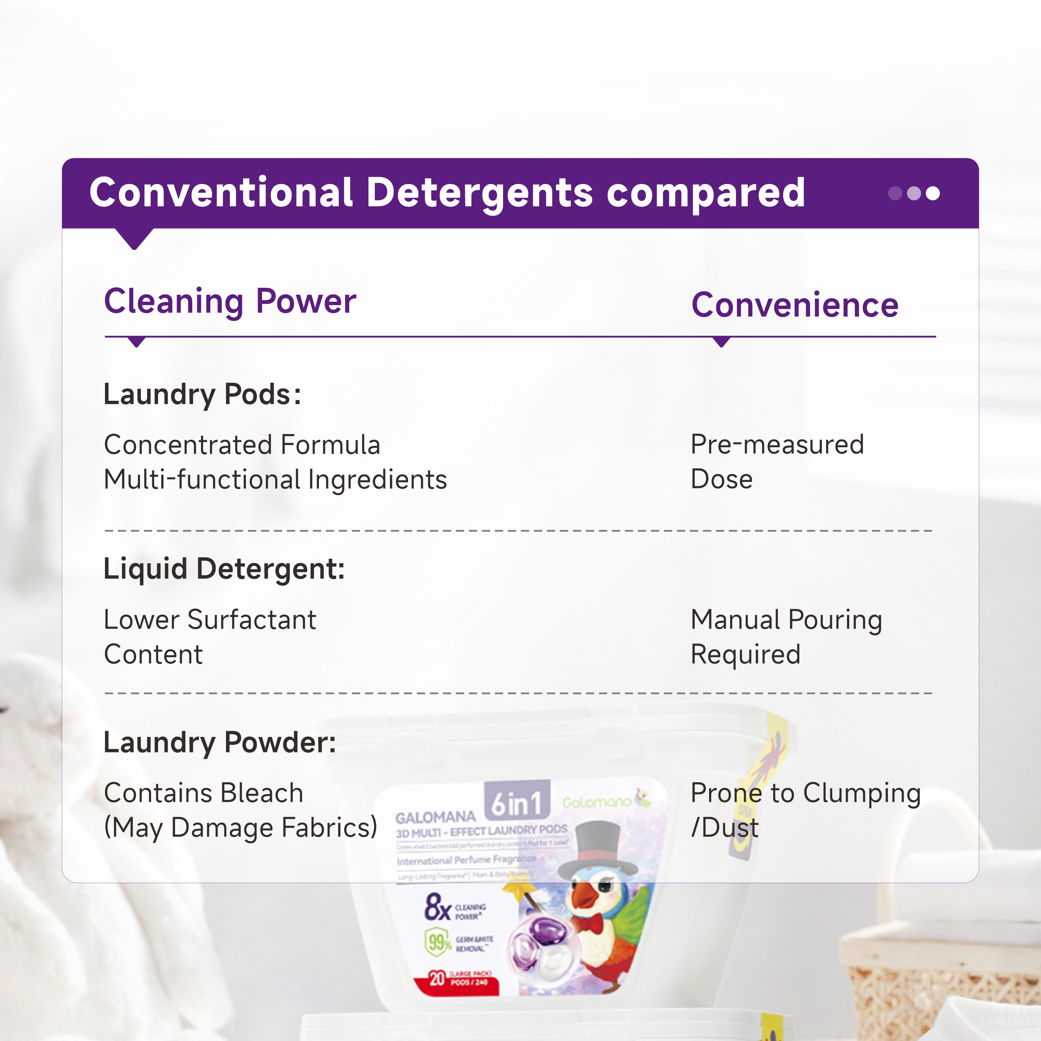 GALOMANA 6in1 Laundry Capsule Pods 8X Cleaning Power Laundry Beads Liquid Detergent（20/40/60 ...