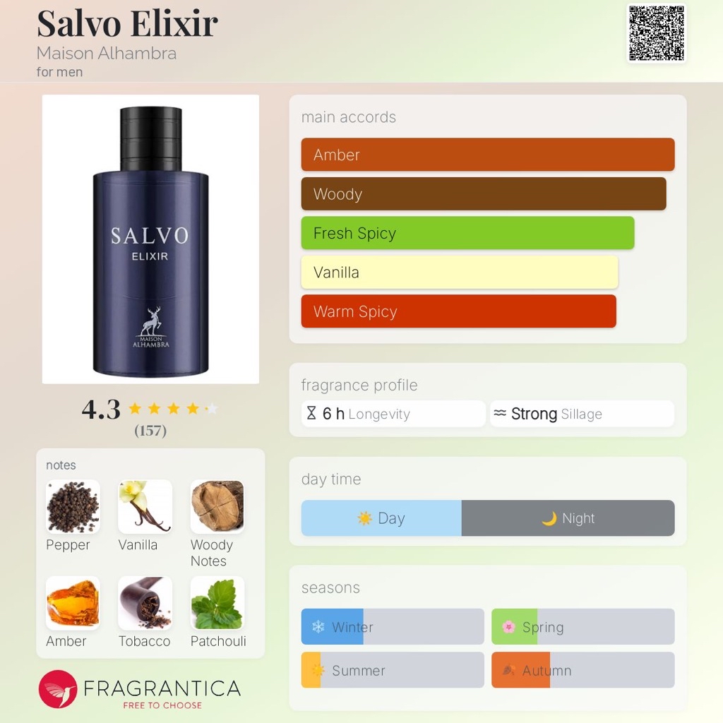 SALVO EDP, SALVO INTENSE, SALVO ELIXIR by Maison AlHambra EDP 100ml ...
