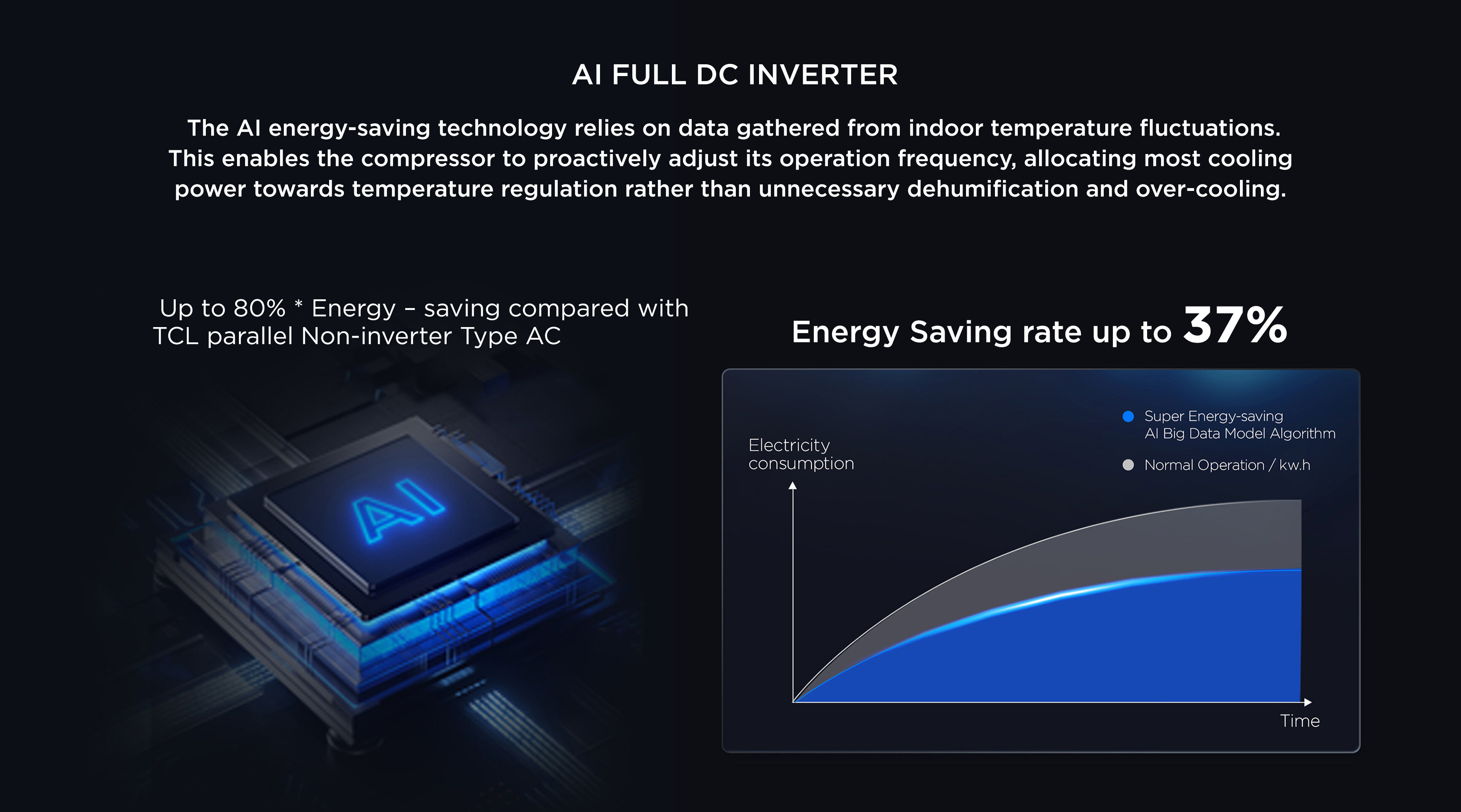 TCL Split Type AC TAC-13CSD/KEI2 - 1.5HP AI Full DC Inverter, Gentle ...