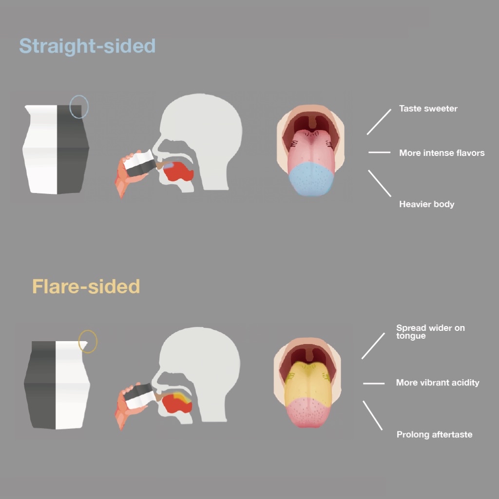 The Coffee District | 2wayCup Two Way Cup (RV) | Shopee Philippines