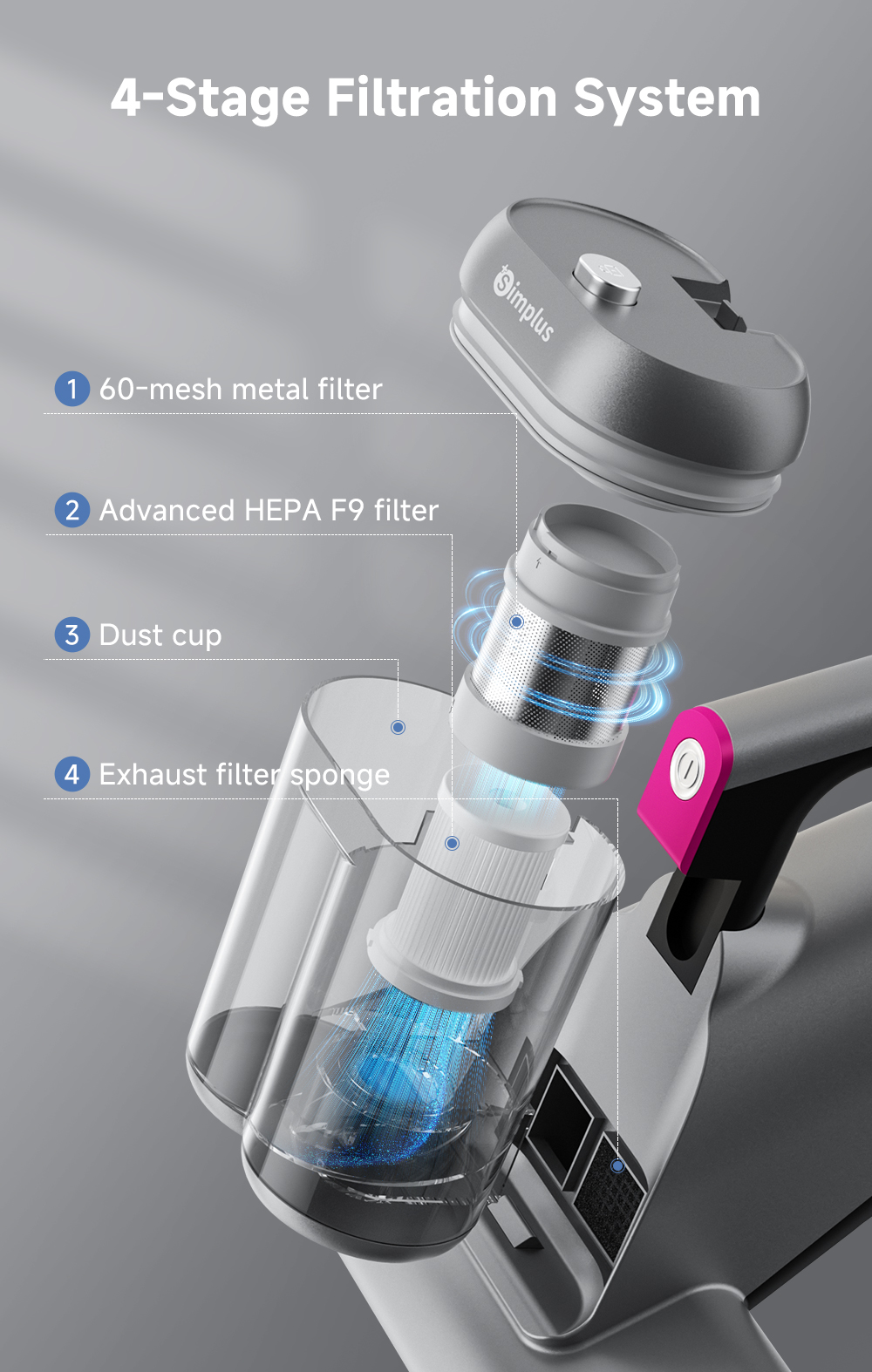 Simplus Dust Mite Vacuum Cleaner For Bed Dual Cups With UV Sterilization Mite Removal | Shopee ...