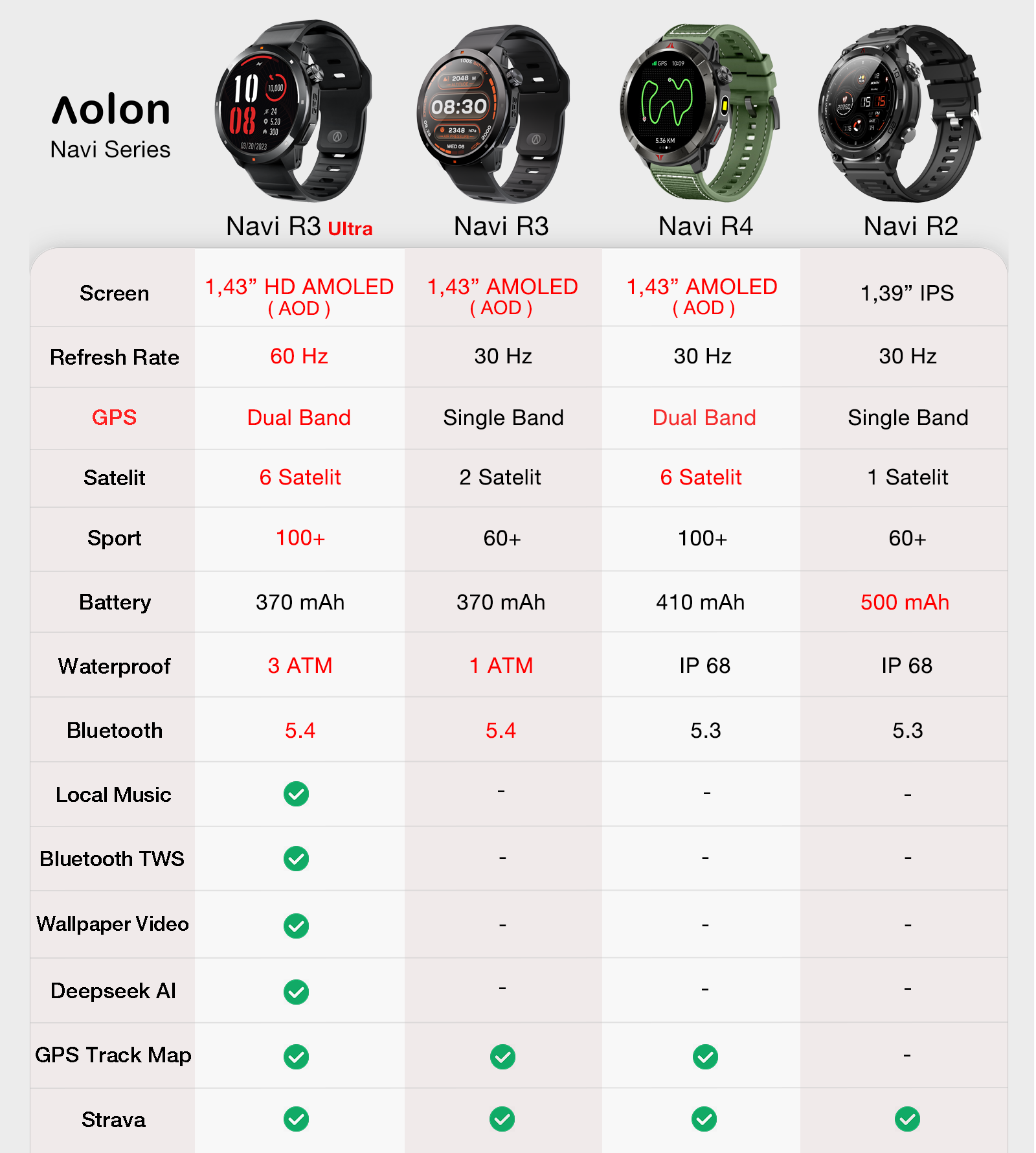 Aolon Navi R3 Ultra High Precision GPS Smart Watch Bluetooth Call ...