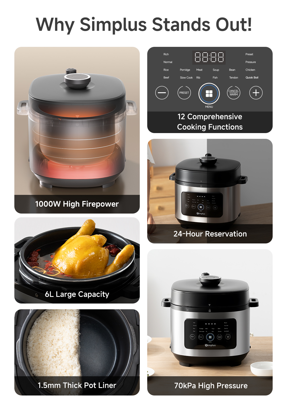 Simplus 6L Electric Pressure Cooker 70kPa High-Pressure Quick Rice ...