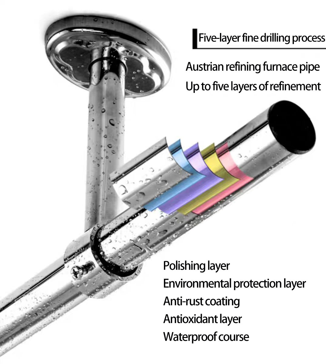 Balcony Clothes Drying Rack Fixed Clothes Rail （One Bar and Two ...