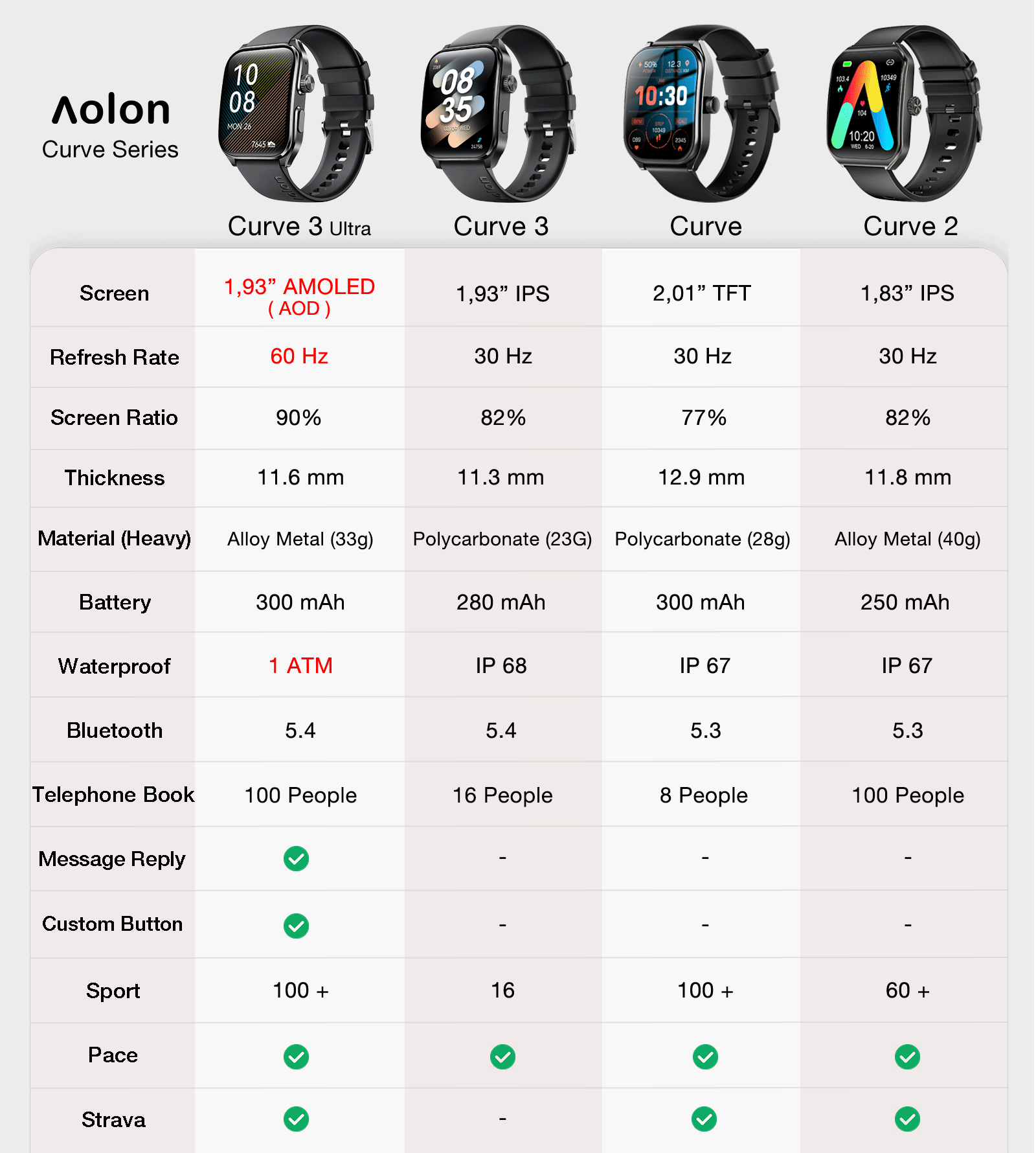 Aolon Curve 3 Ultra Smart Watch 60Hz 1ATM Amoled Running Pace Message ...