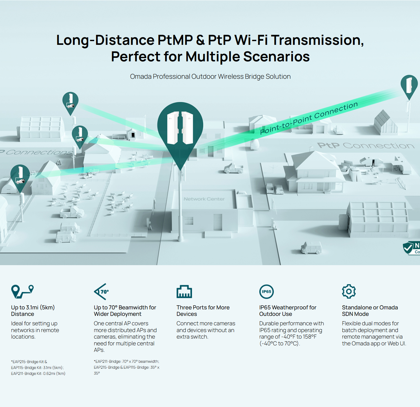 TP-Link Omada EAP115-Bridge Kit 300Mbps 5GHz Wireless Bridge Kit Long ...