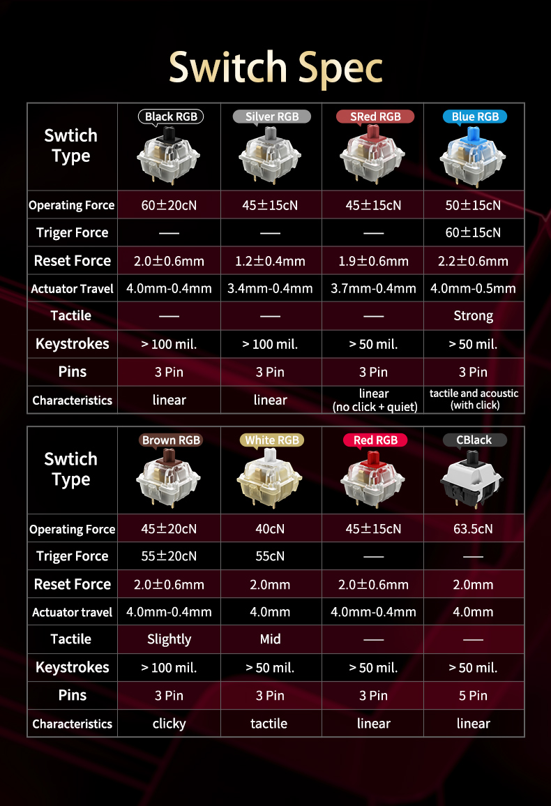 10 / 35pcs Cherry MX2A Mechanical Switch Made In Germany Switches ...