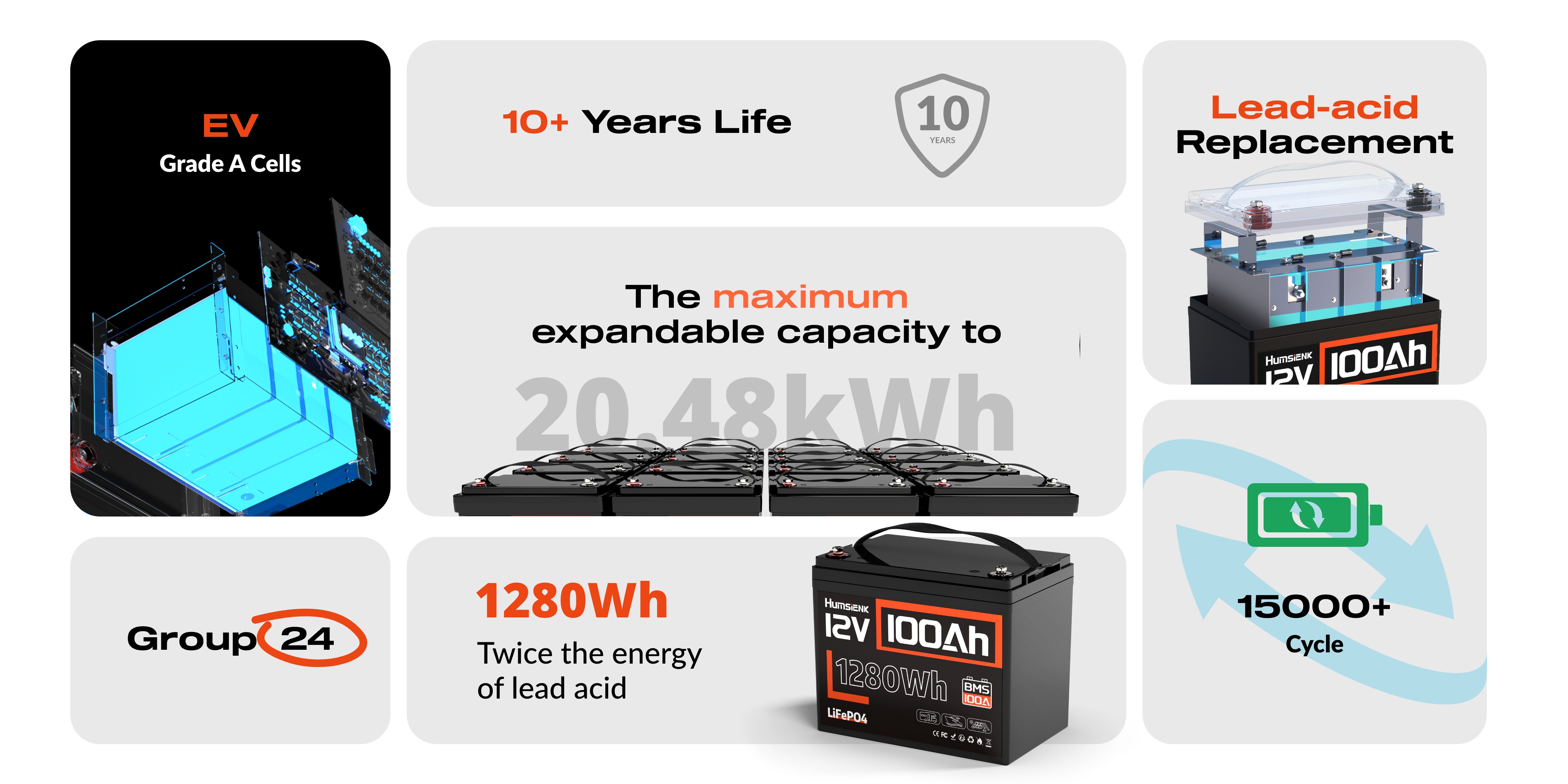 Humsienk 4pack 12v 100ah lifepo4 battery, 15000+ deep cycles 100A smart ...