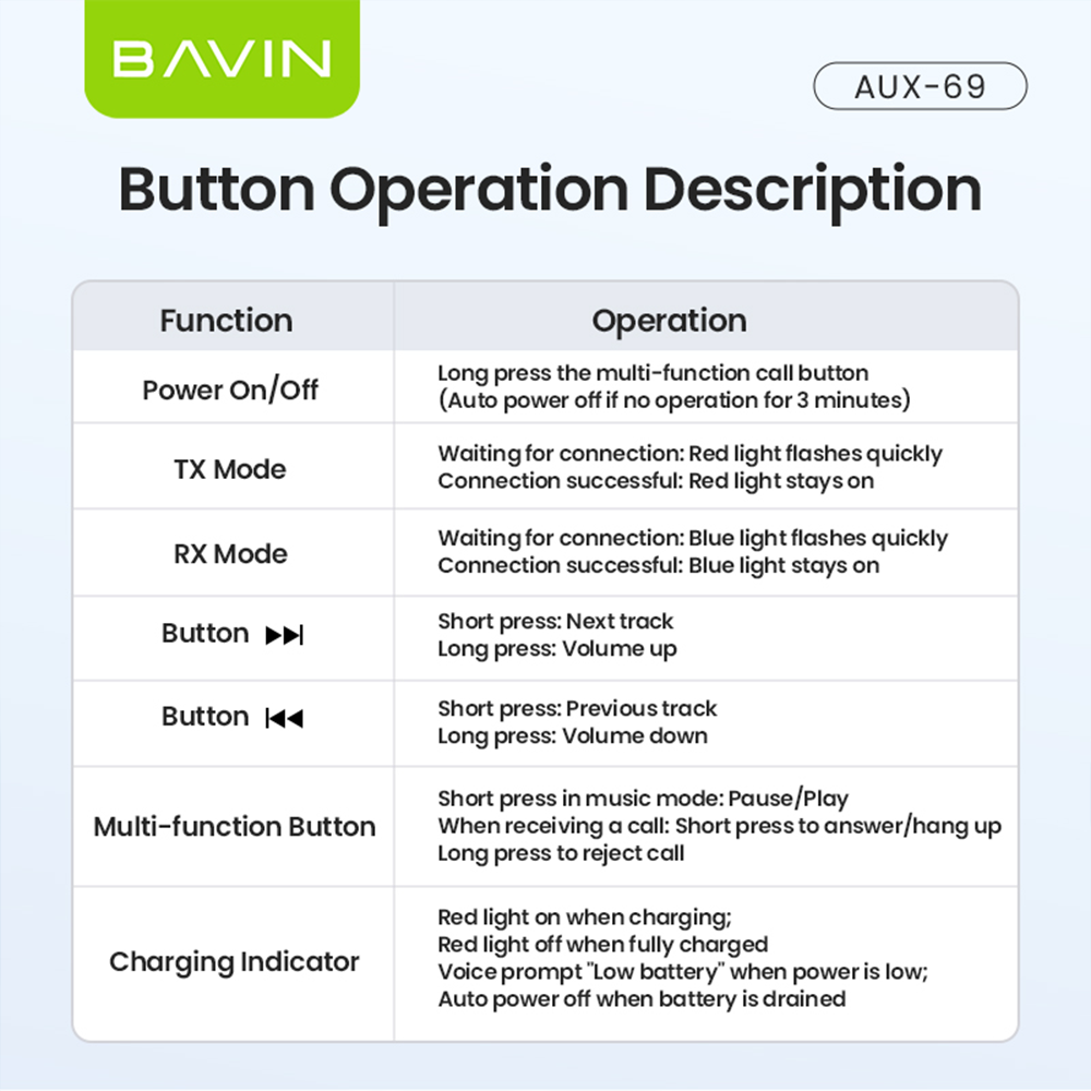 BAVIN AUX69 Hi-Fi Bluetooth 5.3 Wireless Audio Receiver Adapter w ...