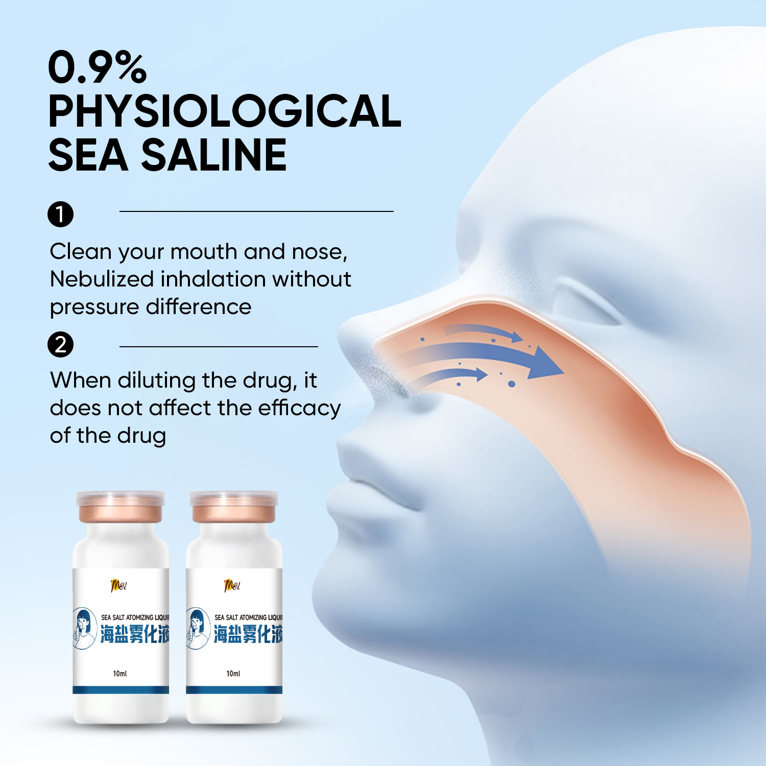 MCI Sea Salt Nebulizer Solution 10 Bottles/Box For Asthma & Cough ...