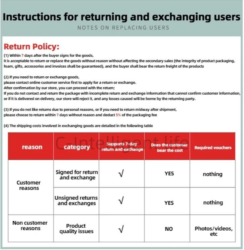 Smart toilet Standards for return and exchange after-sales service ...