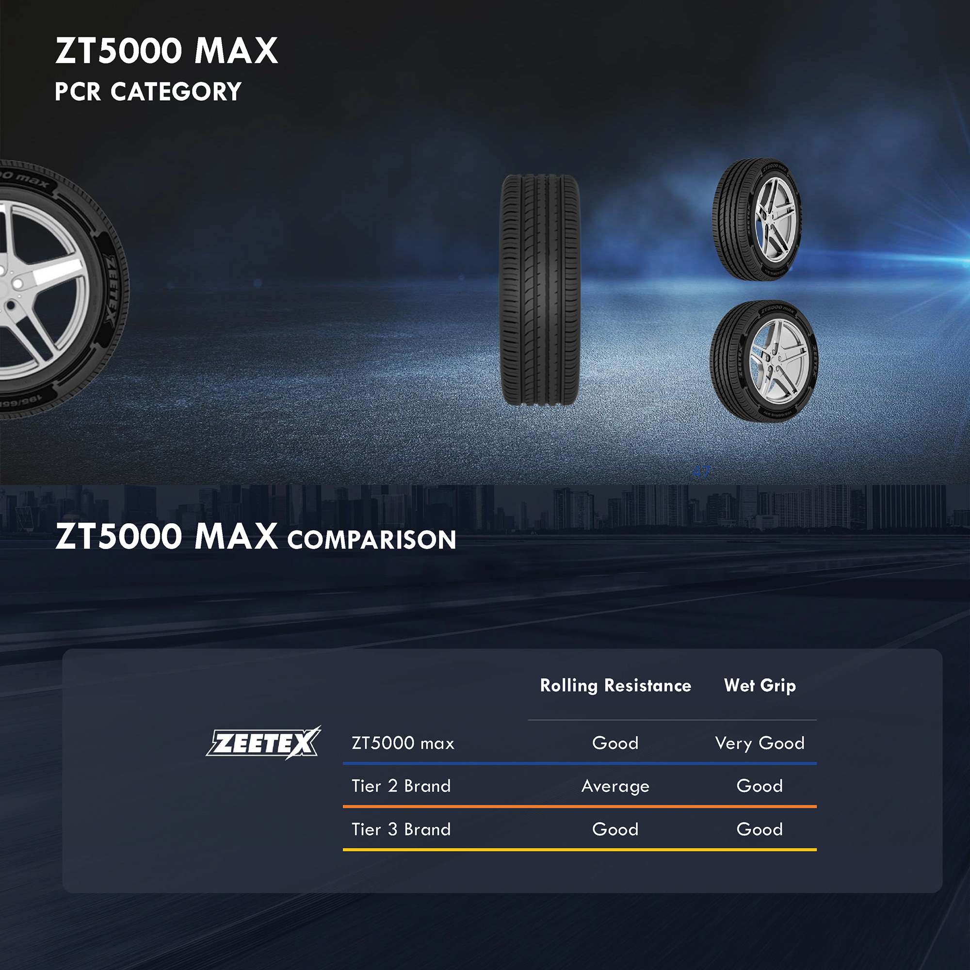 205/65R16 ZEETEX ZT5000 95V All-Season Tire | Shopee Philippines