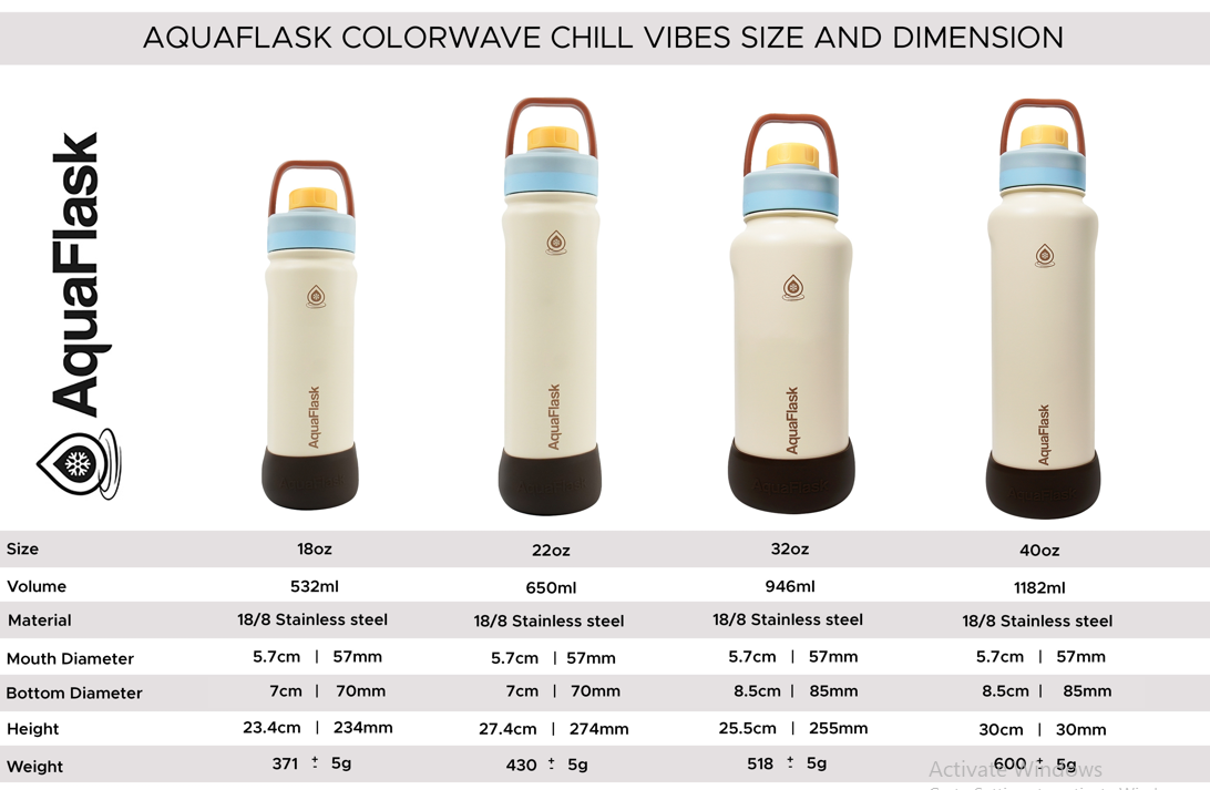 AquaFlask New Colorwave Collection (18oz/22oz/32oz/40oz) | Shopee ...