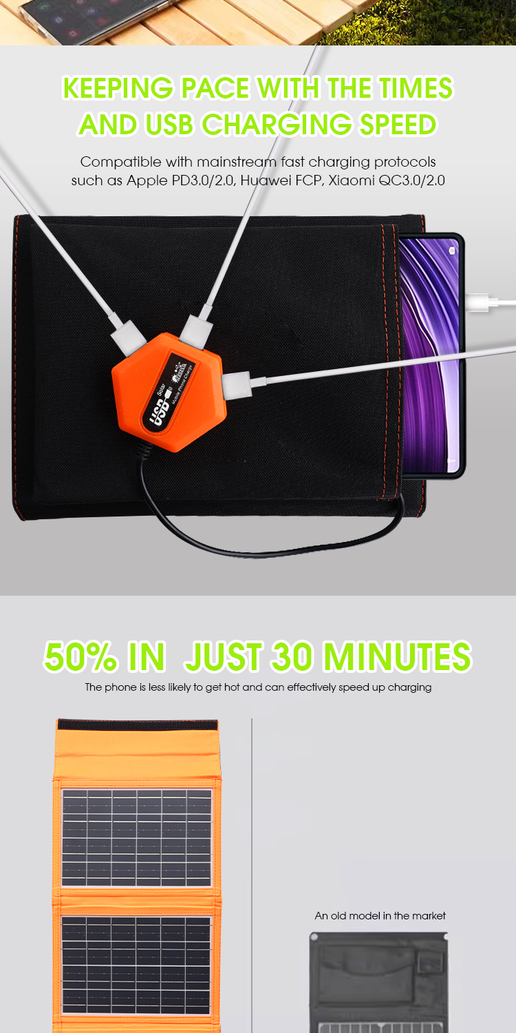 NSS Portable Solar Panel 6V 20W USB Charging Foldable Solar Panel ...