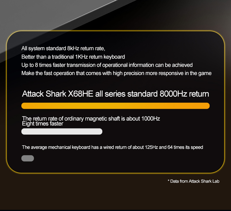 ATTACK SHARK X68HE E-sports magnetic axis keyboard with streamlined ...