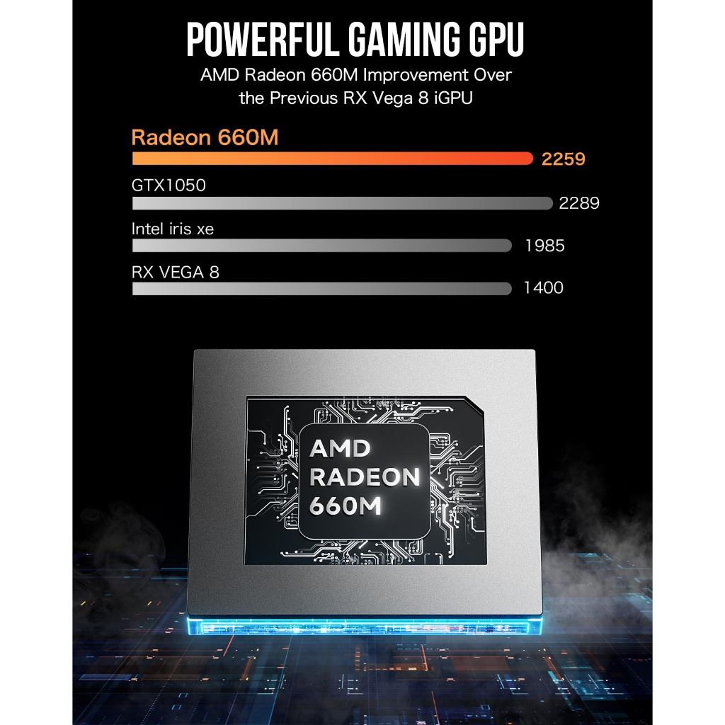 【HOT】GMKtec M6 Ultra Mini PC AMD R5 7640H DDR5 Windows 11 Wifi6 BT5.2 ...