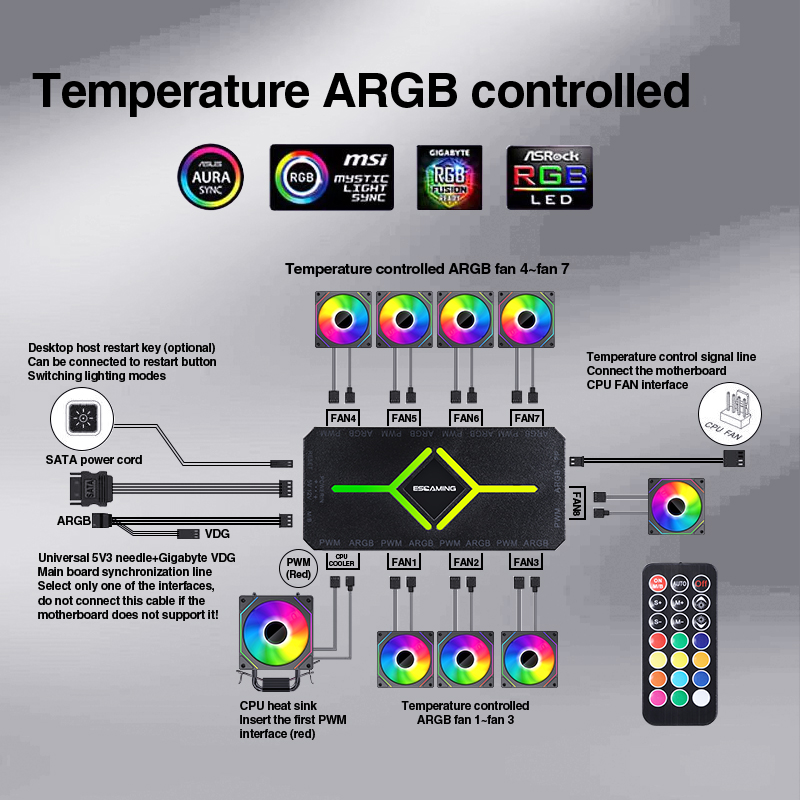 ESGAMING CPU Fan Cooler Smart Hub 5V 3PIN ARGB 4 Pin PWM PC RGB ...
