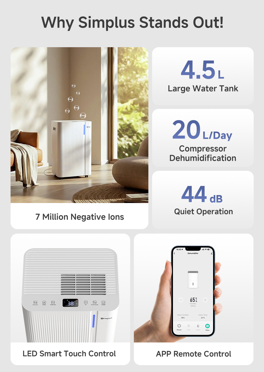 SimplusPink Dehumidifier 20L/Day,4.5L Large Water Tank,APP Control ...