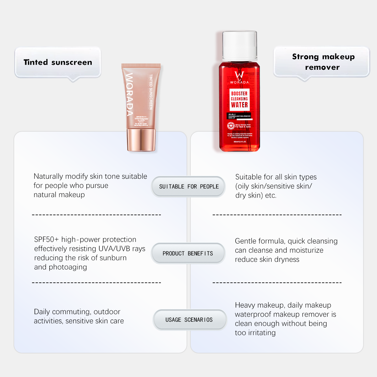WORADA Tinted Sunscreen SPF50 PA+++ + Gentle Makeup Remover Set | Oil ...
