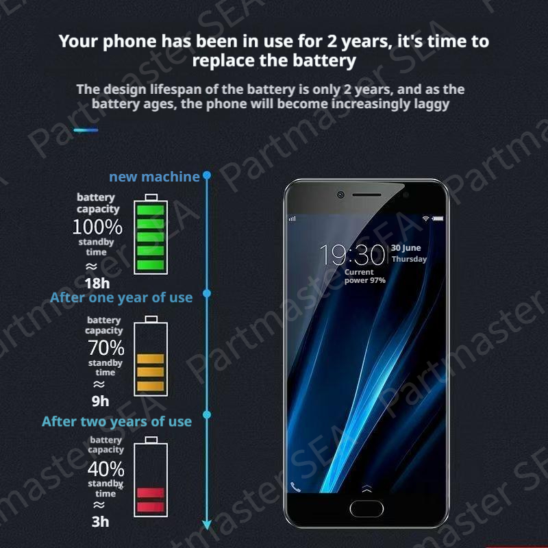 Vivo Y69/1714/Y69A Battery Replacement Model B-C8 3000mAh Long lasting ...