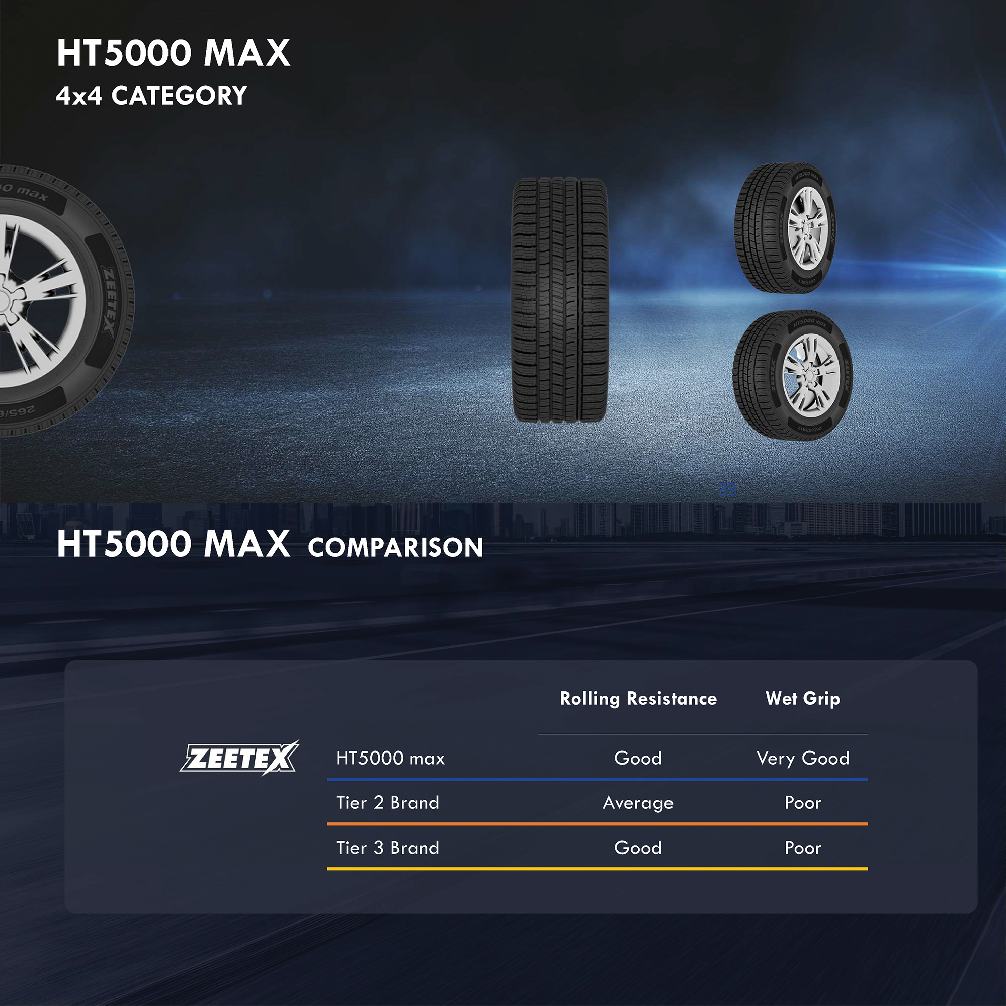 ZEETEX HT5000 Max 265/65 R17 112H Premium Highway Terrain Tire | Shopee ...