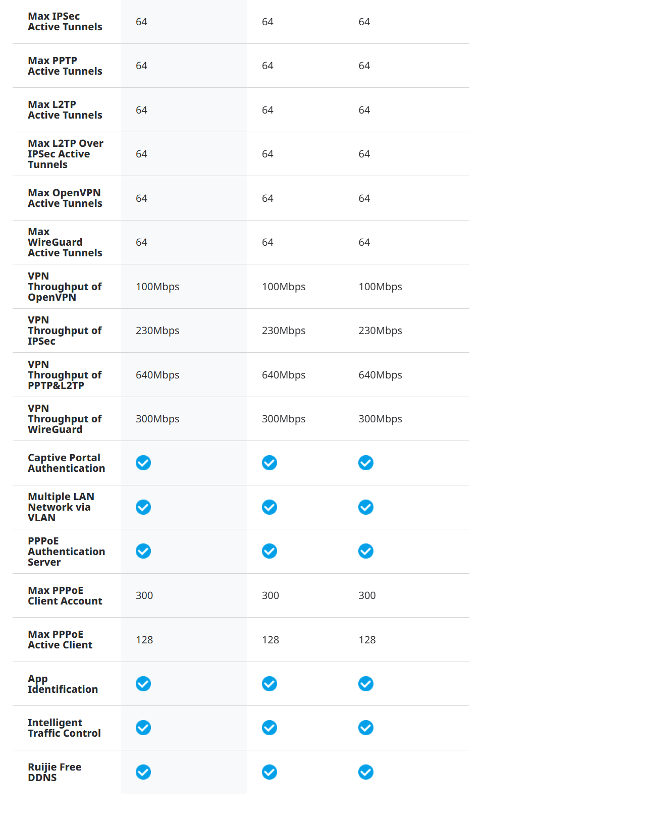 Ruijie | Reyee RG-EG310GH-E 10-Port High-Performance Cloud Managed ...